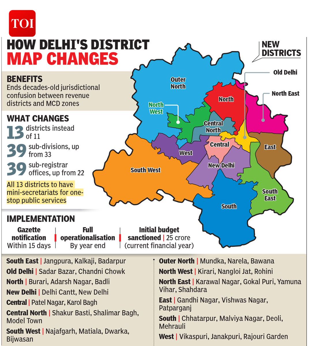 Do you know how many Districts in Delhi? Complete list with MAP (2026 ...